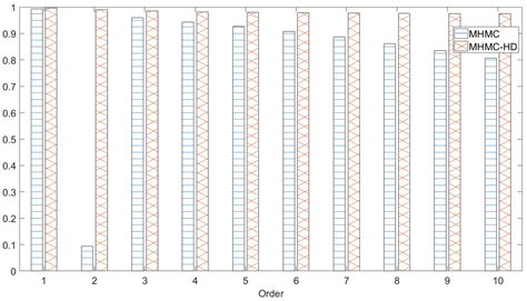 Anomaly Detection On Network Traffic For The Healthcare Internet Of Things
