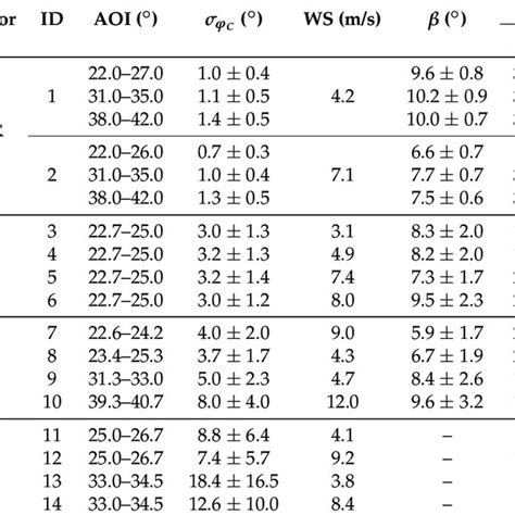 Azimuth Ambiguities Of Sar Download Scientific Diagram