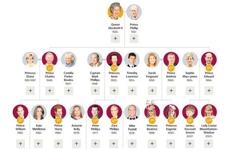 Descendants Of Queen Charlotte Queen Charlotte Ancestry Fjcy