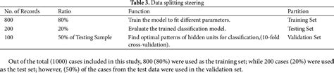 Table 3 From Data Mining Techniques For Classifying And Predicting