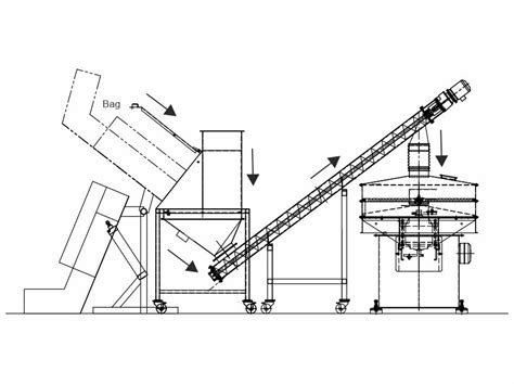 Screening With Galaxy Sivtek Material Handling System