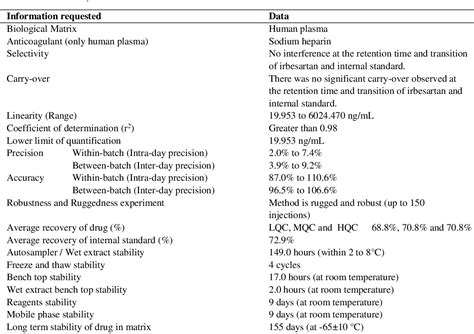 Hydrochlorothiazide 12 5 Mg Irbesartan 150 Mg Oral Tablet Semantic Scholar