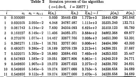 table 2 from a stochastic programming model for agricultural planning
