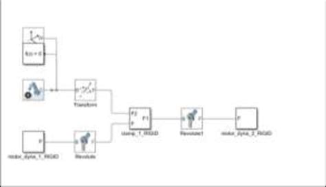 Block Diagram Of Single Module Imported In MATLAB Download Scientific Diagram
