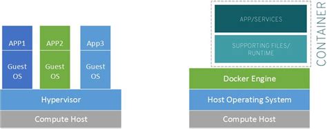 Containers Deep Dive Mykloud