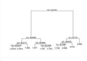 Regression Tree With Simulated Data Rpart Package Geeksforgeeks