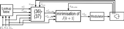 Figure 1 From Capacitance Minimization In Modular Multilevel Converters Using Model Predictive