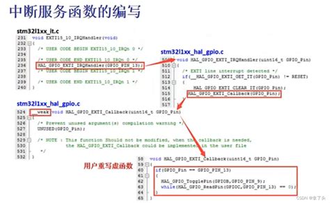 Stm32 Hal库中断系统简单编程stm32 Gpio上升沿触发中断 Csdn博客