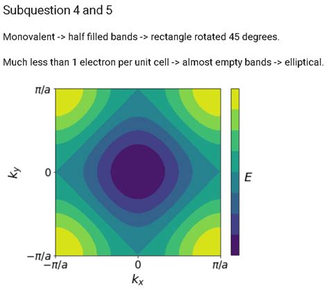 How To Determine Fermi Surface Shapes Physics Qanda Solid State