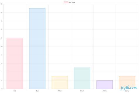 Chartjs 使用——迹忆客