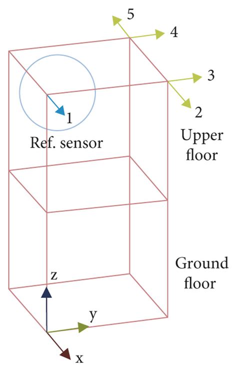 Sensor Placements Of Two Story Houses A 1st Test B 2nd Test C Download Scientific