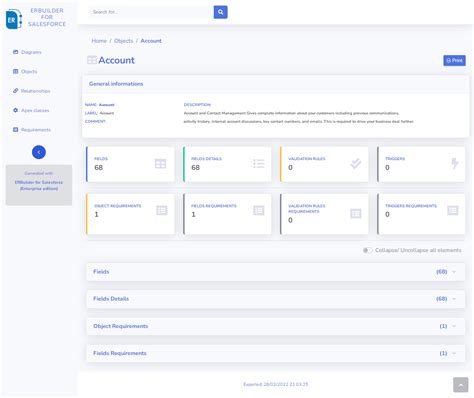 Document Salesforce Org Using Erbuilder For Salesforce Softbuilder Blog
