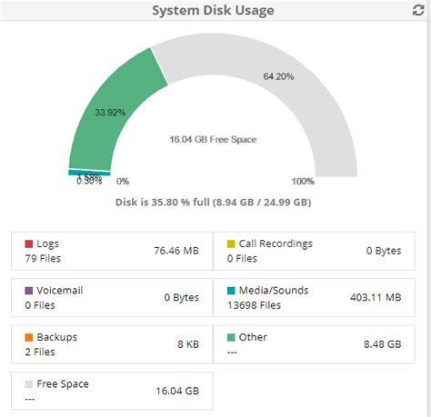 System Dish Usage System Administration Freepbx Community Forums
