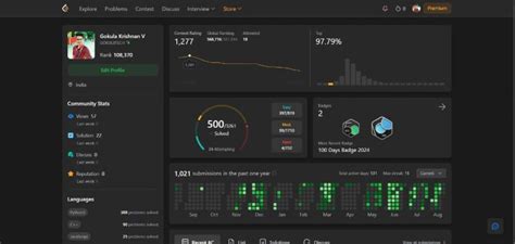 Solved 500 Leetcode Problems Gokula Krishnan Posted On The Topic Linkedin
