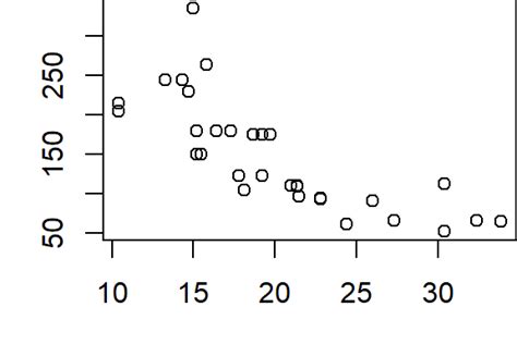 R Markdown Document Exploratory Data Analysis In R