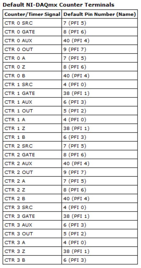 Pcie 6738 Ni Community
