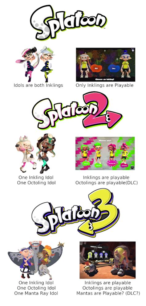 A Crazy Theory For The Splat3 Dlc Based On A Pattern I Noticed R Splatoon