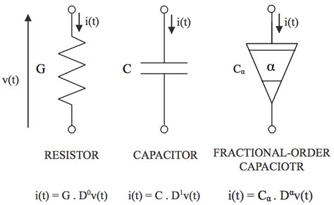 The Schematic Diagram For The Resistor Capacitor And Fractionalorder