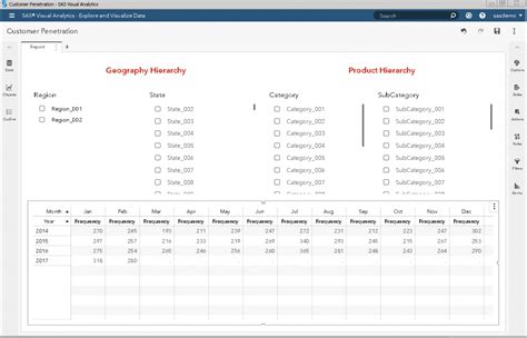 Selective Filtering In Sas Visual Analytics 82 Sas Users