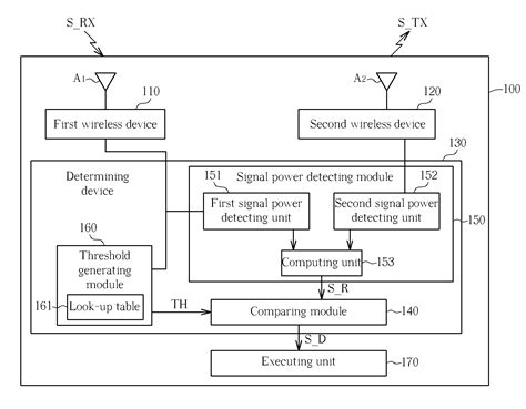 Wireless Communication System And Related Method Thereof Eureka Patsnap