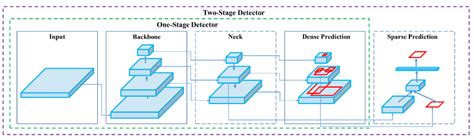 Face Mask Detection With Yolo V4 Daniel Chen