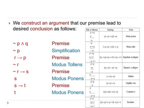 rules of inference in discrete structures pptx programming