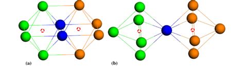 Octahedral Structure With Interstitial Atoms In The Supercell Of Download Scientific Diagram