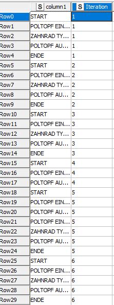 Iteration Over Specific Column Values Knime Analytics Platform