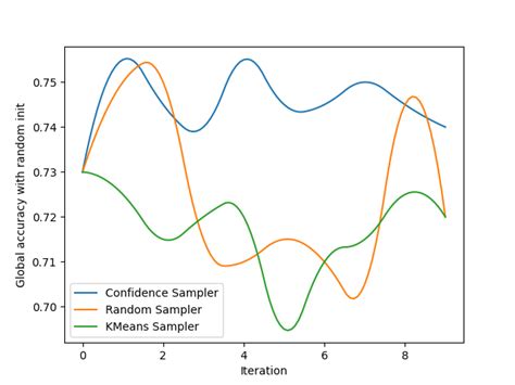 Noisy Boundary — Cardinal 009 Git Documentation