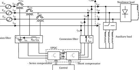 General Configuration Of The Unified Power Quality Conditioner Upqc Download Scientific Diagram