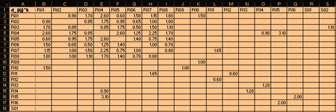 Excel Returning A List Of Xy Coordinates In A Matrix Based On Cells That Holds A Value