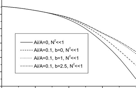 The Bit Error Probability Versus SNR In The Presence Of Time Shift Of Download Scientific