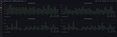 Ddos Protection 1 Collecting And Visualizing Netflow Data From Nokia