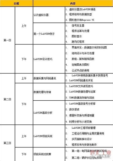 Labview高级编程与工程应用培训班通知（10月 北京）！