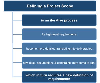 Creating A Project Scope Statement