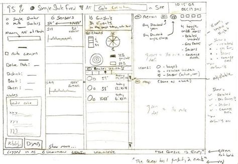 When To Prototype When To Wireframe How Much Fidelity Can You Afford