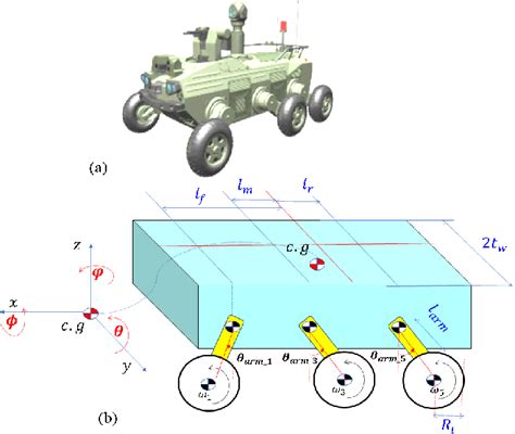 Figure 1 From Neural Networks Based Road Tire Friction Coefficient Estimation Using Fiala Tire