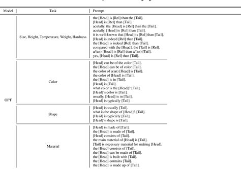 table 11 from can language models understand physical concepts semantic scholar