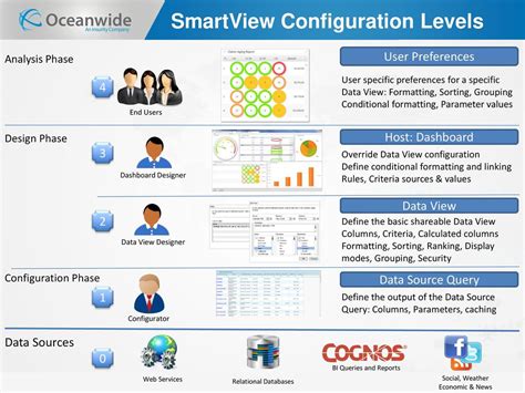 Introducing Smartview Ppt Download Introducing Smartview Ppt Download