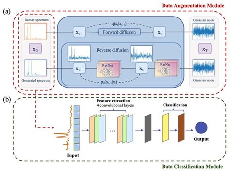 Ai Revolutionizes 2d Material Identification