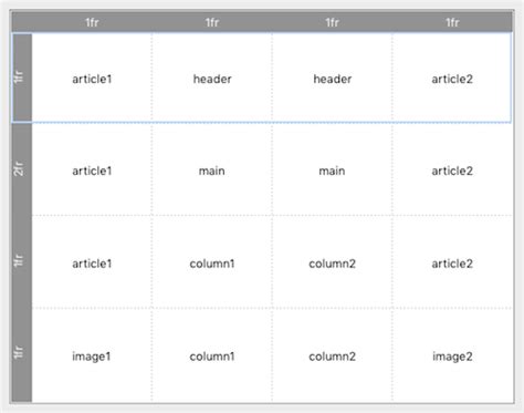 Create Responsive Layouts Using Flex Grid