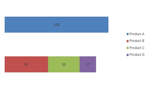 How To Create A Combined Clustered And Stacked Bar Chart In Excel