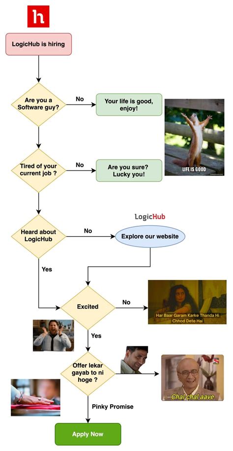 Sarika Mohapatra On Linkedin Logichub Hiring Backend