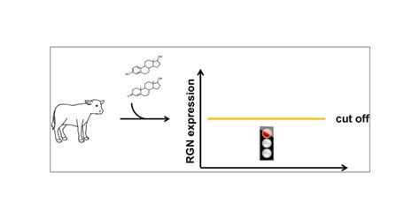 Development And Application Of A Screening Method Of Absolute