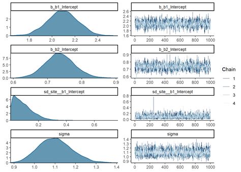 Stan And BRMS Introduction Fiona Seaton