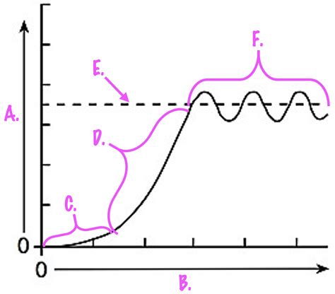 Carrying Capacity Graph