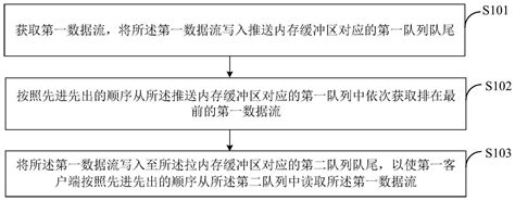 数据处理方法、装置、电子设备及存储介质与流程