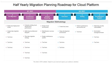 Migration Strategy Template