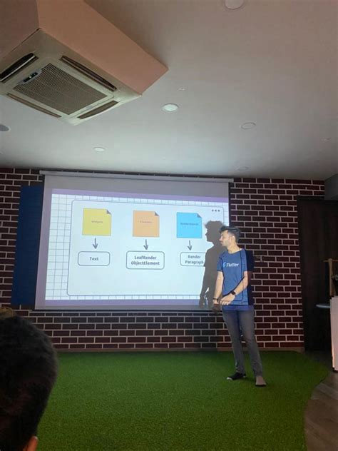 Akshat Parikh On Linkedin Fluttervadodara Flutterdeveloper