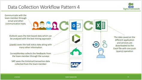 Topic Office 365 And Workflow Patterns Sigma Framework